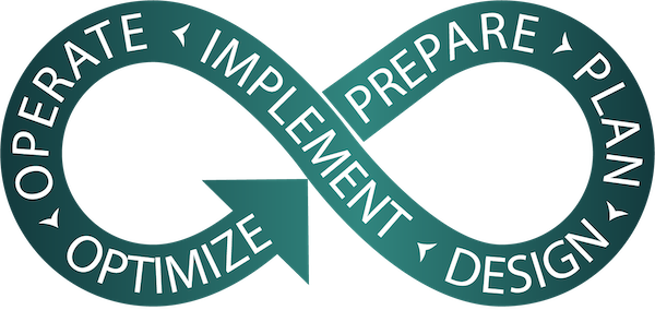 ProServices – HyperEdge